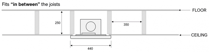 Slimline – Miro Products | Premium Extractor Hoods